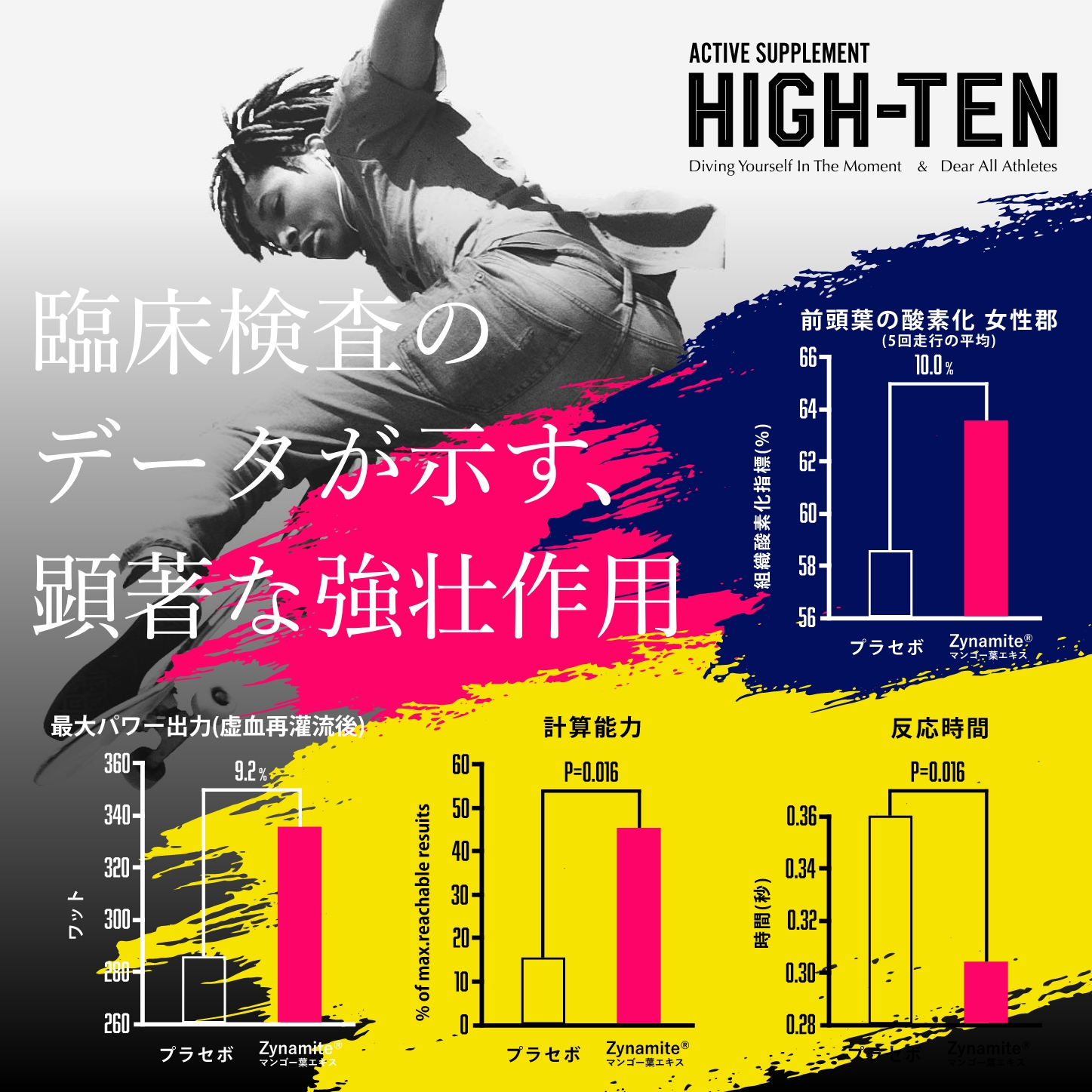 【刃牙コラボパッケージ新登場】 HIGH-TEN (ブラッドオレンジ味) | VIVID